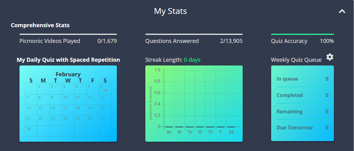 Picmonic Review: Is Picmonic Worth It? (2021) – willpeachMD