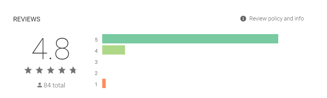 Picmonic Review: Is Picmonic Worth It? (2021) – willpeachMD